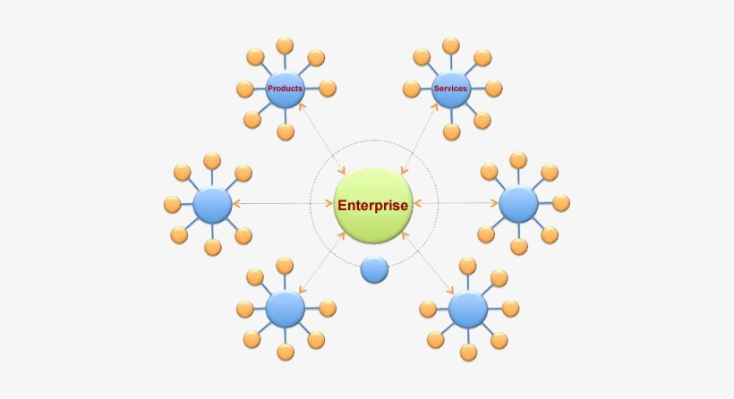 Hub Spoke Diagram - Multiple Hub And Spoke - Free Transparent PNG ...