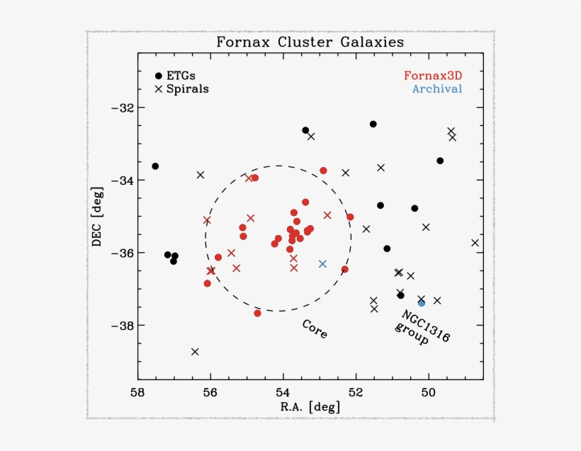 Distribution Of Galaxies In The Fornax Cluster - Diagram - Free Transparent PNG Download - PNGkey