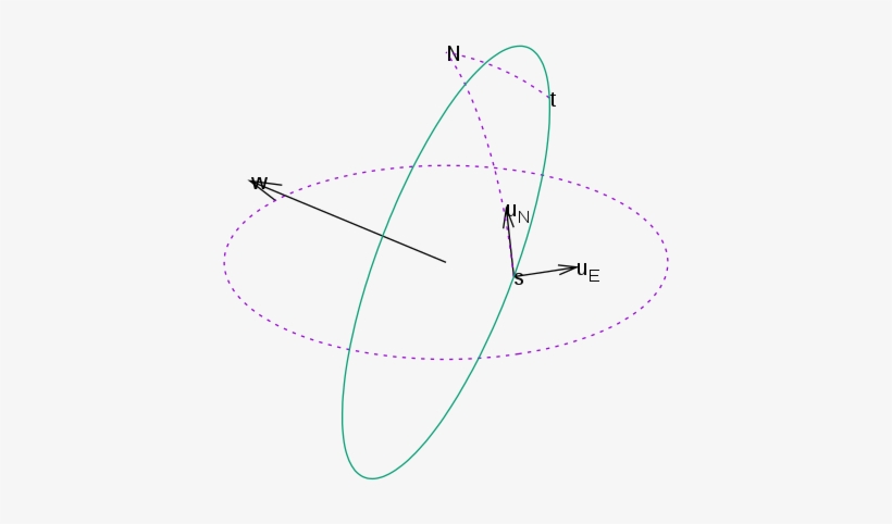 Global Geocentric Coordinate System - Angle - Free Transparent PNG ...