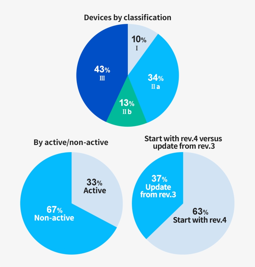 Past Experience - Graph Of A Function - Free Transparent PNG Download ...
