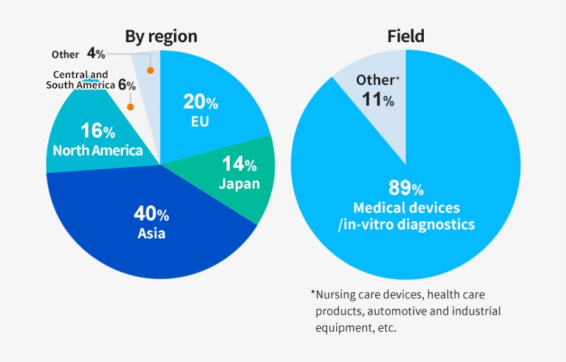 Fields Of Investigation - Survey Methodology - Free Transparent PNG ...