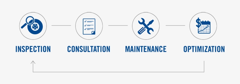 Regular, Standardized Tire Inspections Offer Valuable - Graphic Design ...