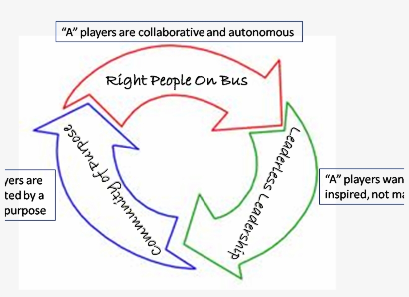 Diagram - Free Transparent PNG Download - PNGkey