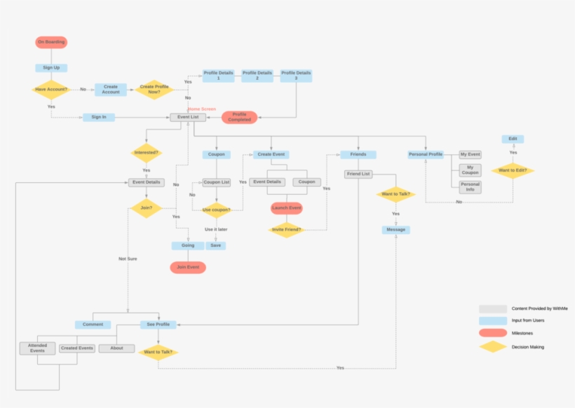 Blank Diagram - Diagram - Free Transparent PNG Download - PNGkey