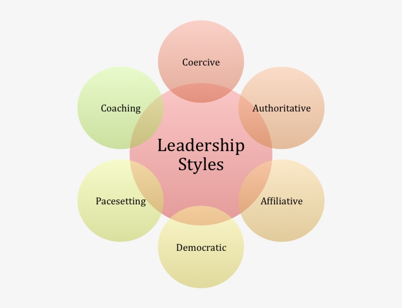 13 April - Leadership Styles Nursing - Free Transparent PNG Download ...