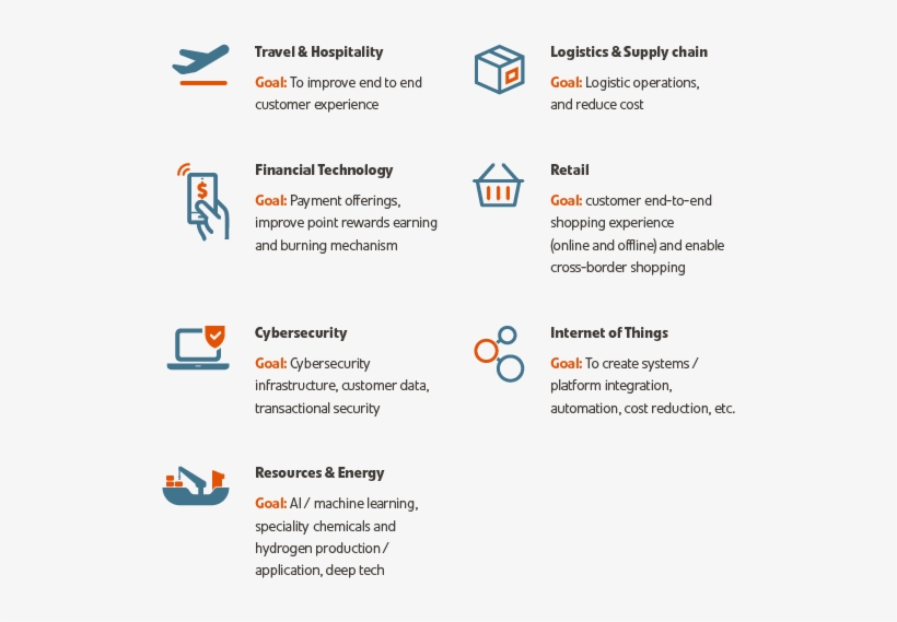 Edm-infographic - Infographic - Free Transparent PNG Download - PNGkey