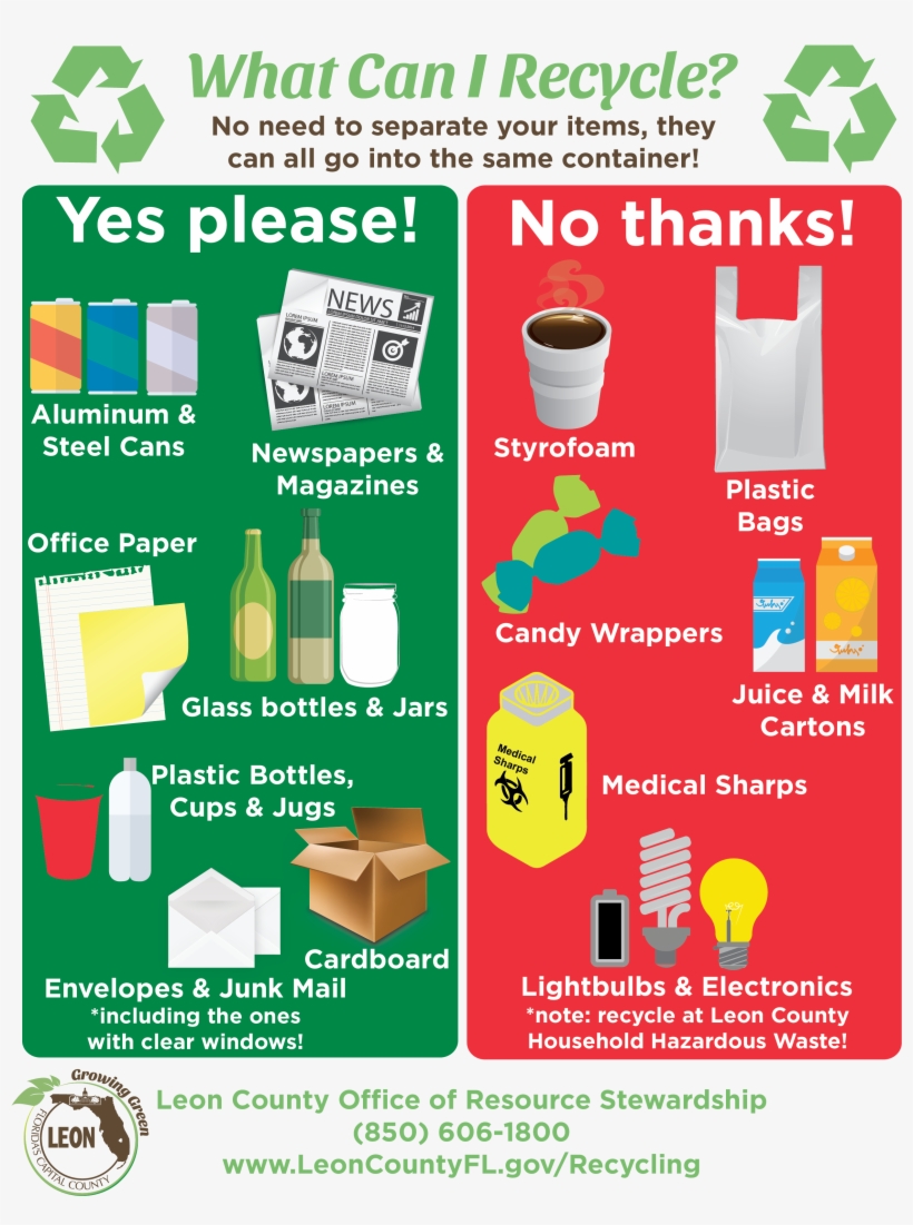 How Do I Recycle - Can I Recycle Sign - Free Transparent PNG Download ...