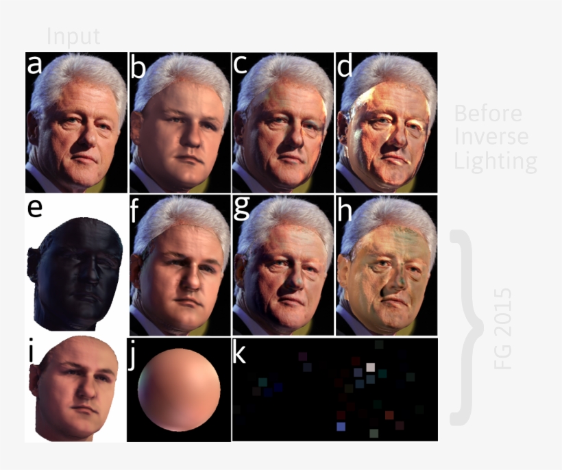 The Reconstruction With 3dmm's Result And Pixel Values - Collage - Free ...