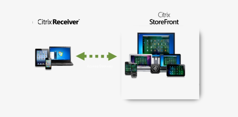 Citrix Storefront - Free Transparent PNG Download - PNGkey