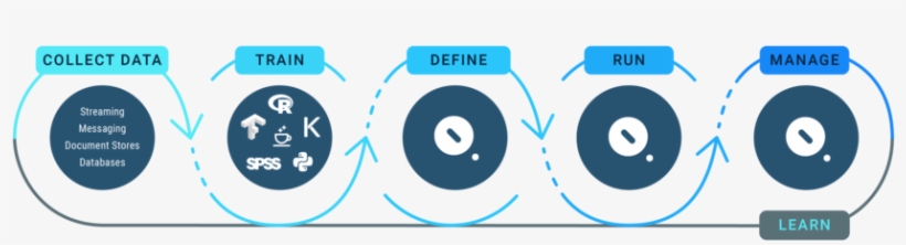 Quickpath Expertise In Machine Learning - Portable Network Graphics ...
