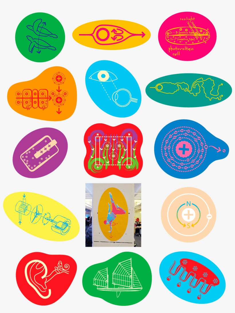 Iridescent Science Diagram Stickers - Science - Free Transparent PNG ...