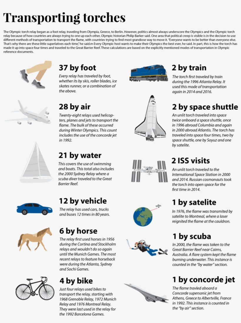 Transportation - Free Transparent PNG Download - PNGkey