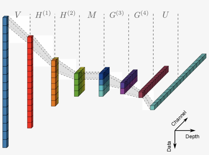 Optimal Function Representation Based On Convolutional - Diagram - Free ...