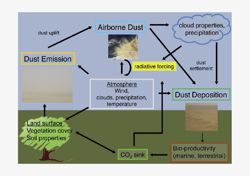 Dust-climat V2 Lvg - Canary Islands - Free Transparent PNG Download ...