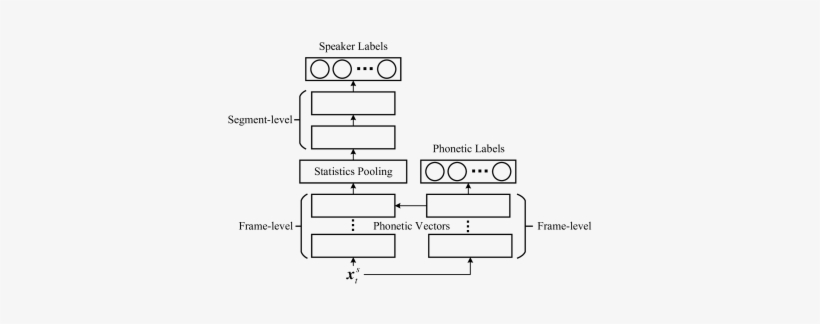 1 Adapting X-vector With Phonetic Vectors - Diagram - Free Transparent ...