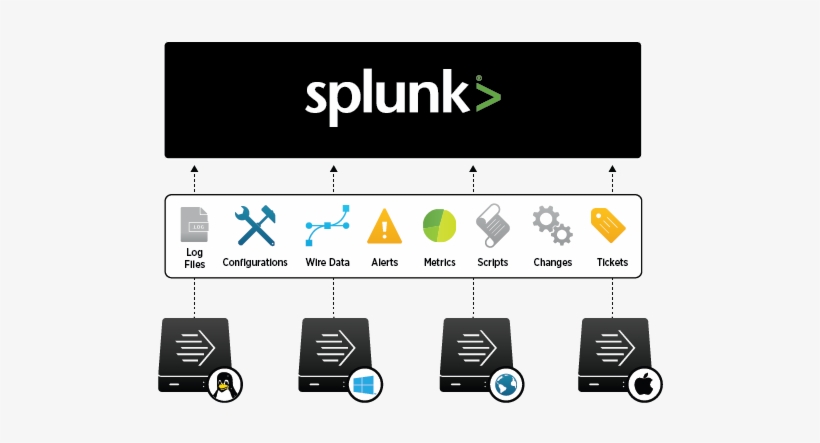Splunk Product Diagram - Free Transparent PNG Download - PNGkey