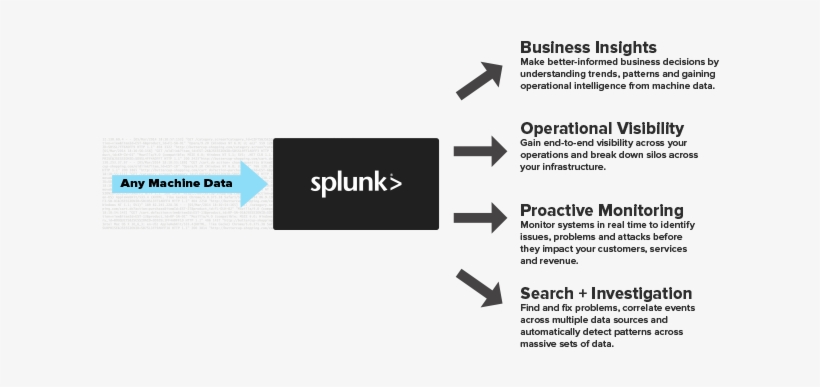Some Of The Advantages Of Using Splunk Are - Splunk Operational ...