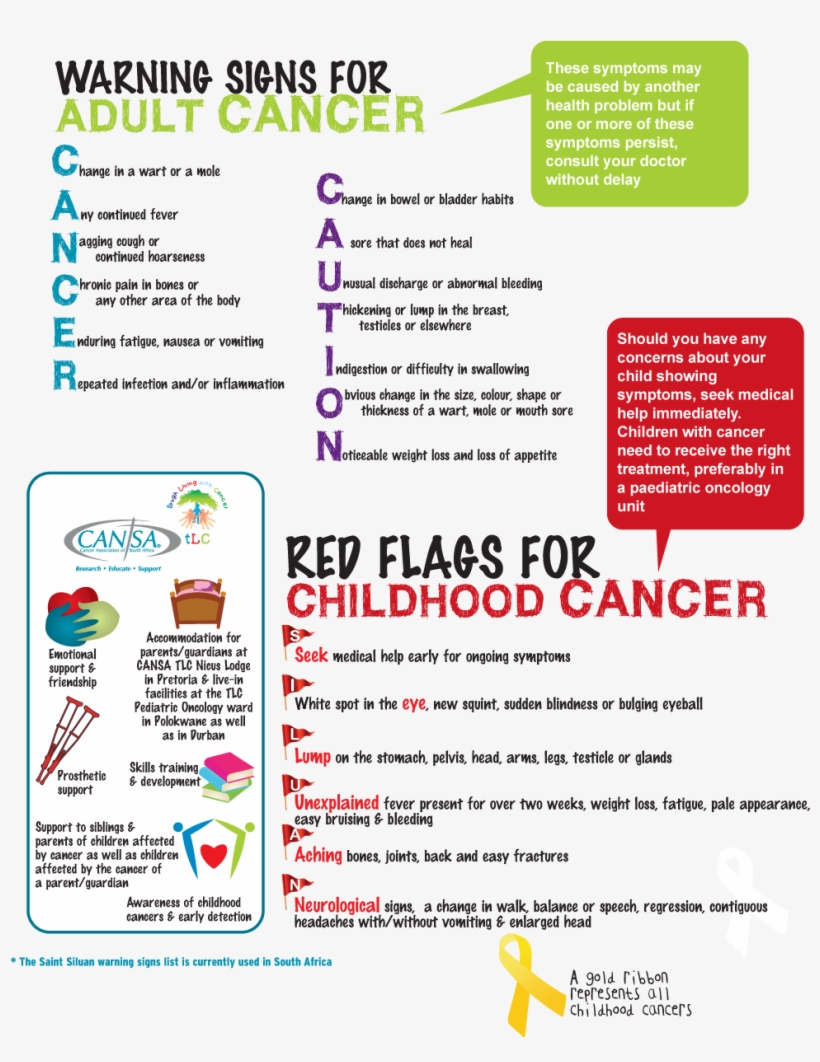 Cancer Warning Signs - Warning Signs Of Cancer - Free Transparent PNG ...