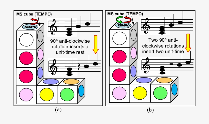 Inserting Different Duration Of Rest Periods Using - Rest - Free ...