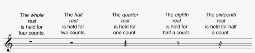 Music Rest Values - Music - Free Transparent PNG Download - PNGkey
