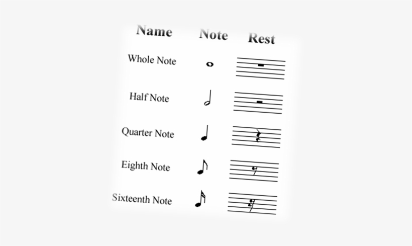 Image007 - Corresponding Notes And Rests - Free Transparent PNG ...
