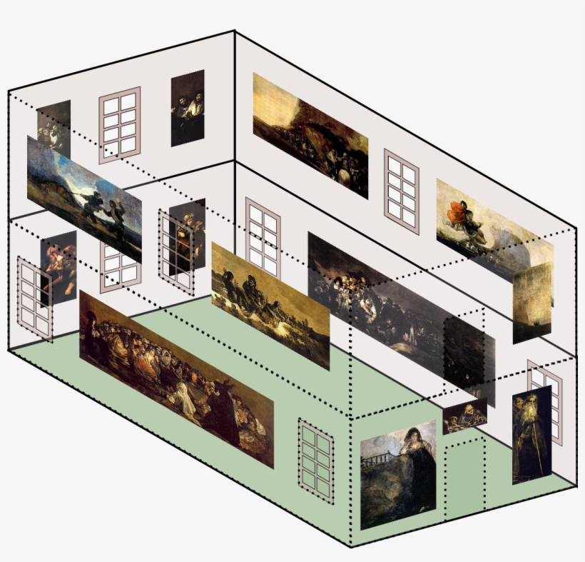 Vsauce On Twitter - Goya E La Quinta Del Sordo - Free Transparent PNG ...