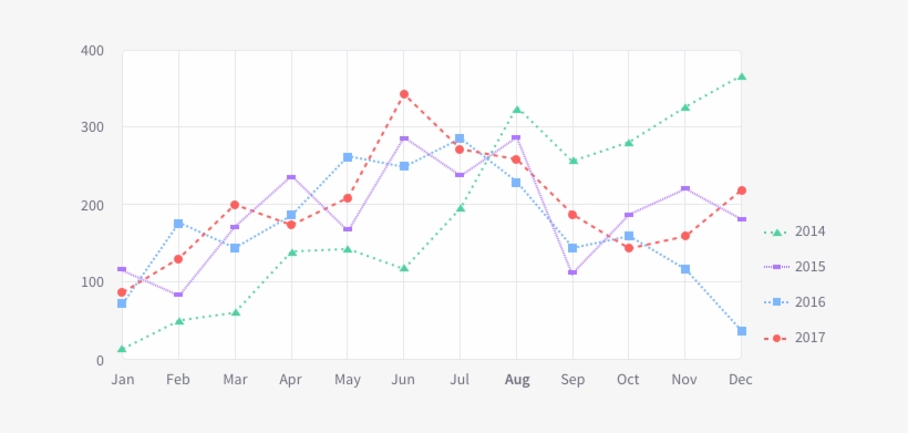 Charts Line Example With Different Lines Types And - Line - Free ...