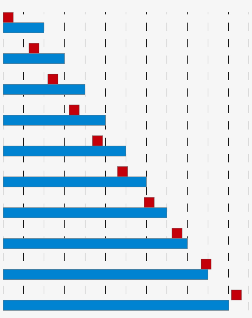 Ant On A Rubber Rope - Free Transparent PNG Download - PNGkey