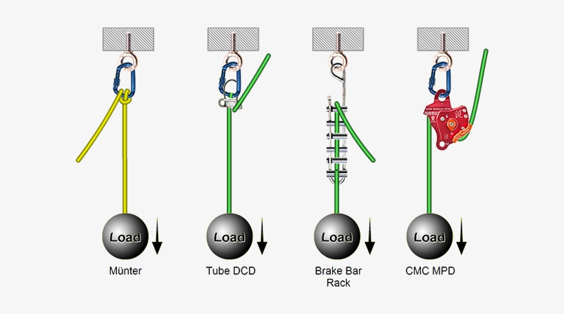 Cmc Rescue Multi Purpose Device Mpd - Free Transparent PNG Download ...