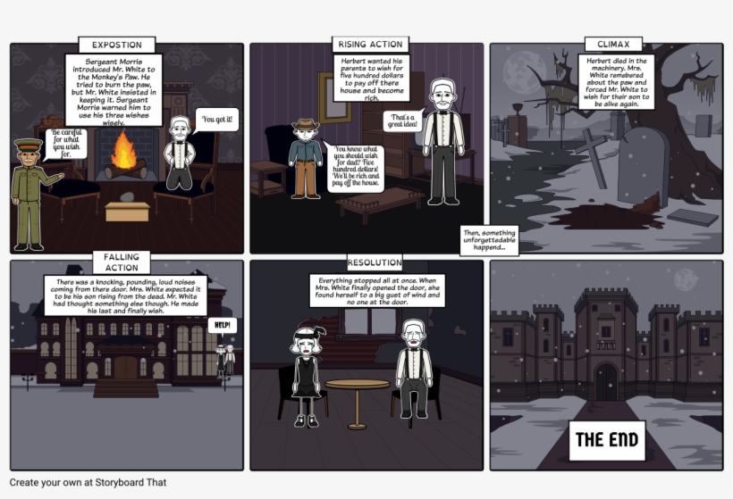 The Monkeys Paw - Comics - Free Transparent PNG Download - PNGkey