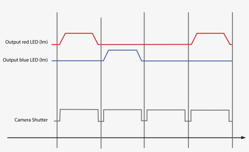 Showing Triggering Sequence For Front Light / Backlight - Diagram ...