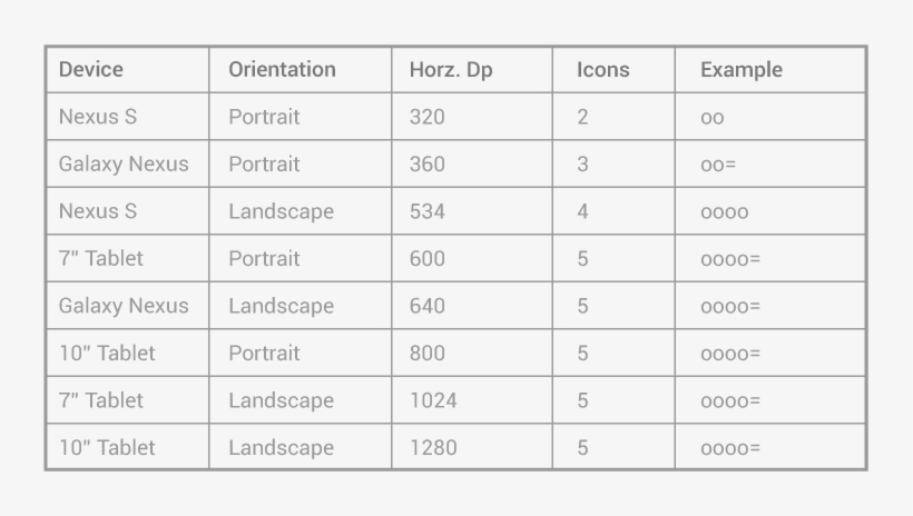Table Design In Android Example - Free Transparent PNG Download - PNGkey