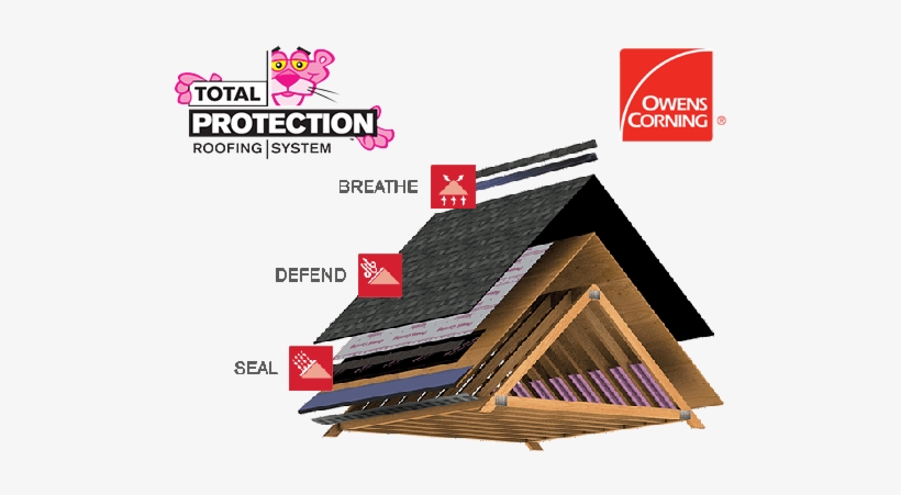 Owens Corning Total Protection Roofing System - Owens Corning - Free ...