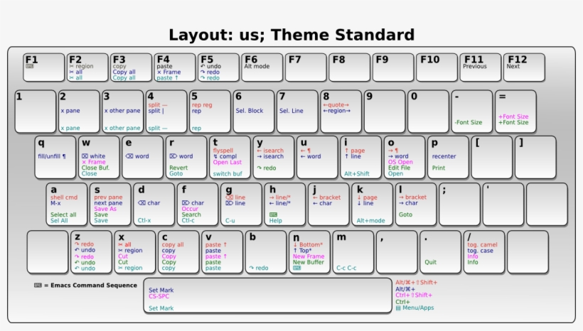 Ergoemacs Extras/ergo Layouts/ergoemacs Layout Us - Laptop - Free Transparent PNG Download - PNGkey