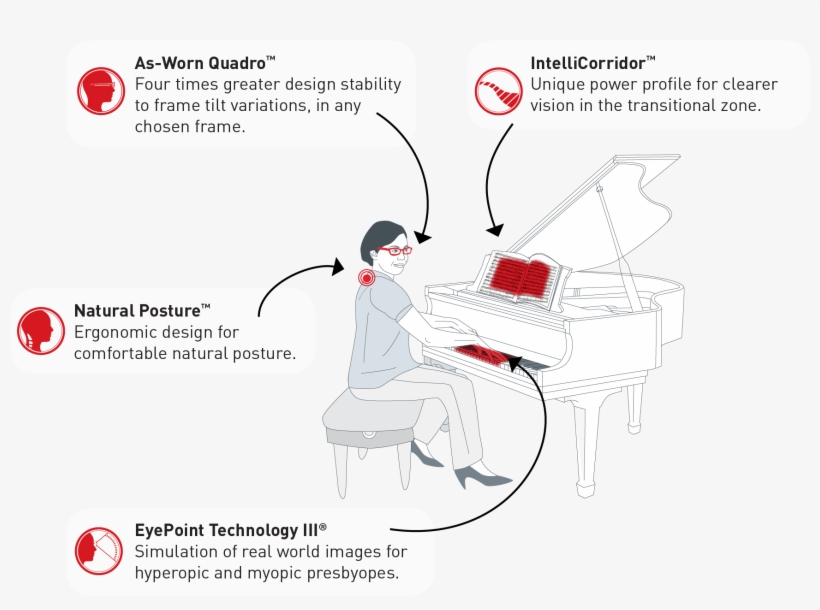 Autograph Iii Asset - Lens - Free Transparent PNG Download - PNGkey