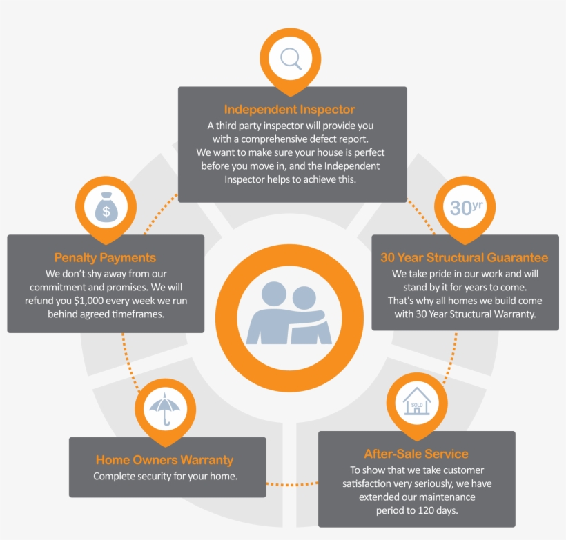 Customer Charter - Free Transparent PNG Download - PNGkey