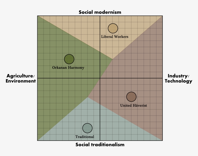 Penryn Political Compass - Categories Of Political Compass - Free ...