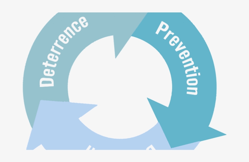 Riot's Approach To Anti-cheat - Circle - Free Transparent PNG Download ...