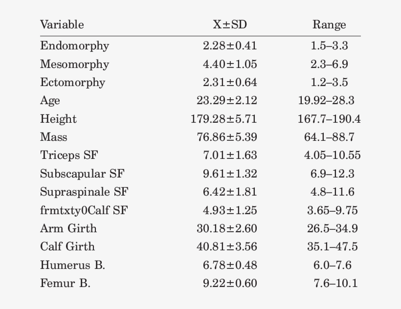 Physical And Anthropometric Characteristics Of Gbo - Student - Free ...