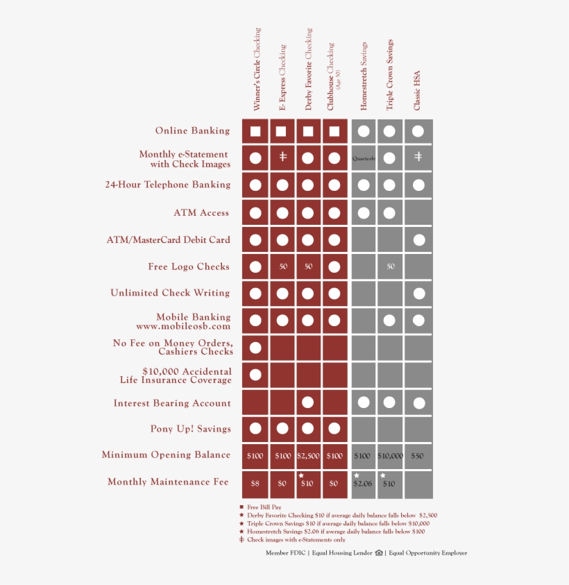 Member Fdic - Bank - Free Transparent PNG Download - PNGkey