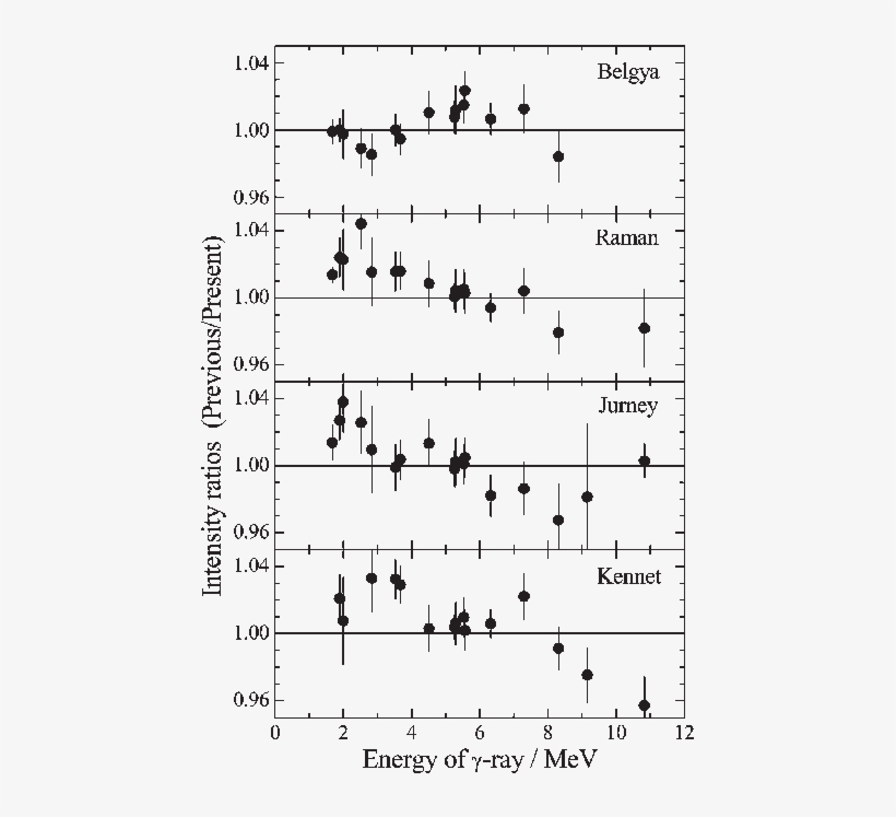 Intensity Ratios Of The Previous Works Compared With - Sheet Music ...