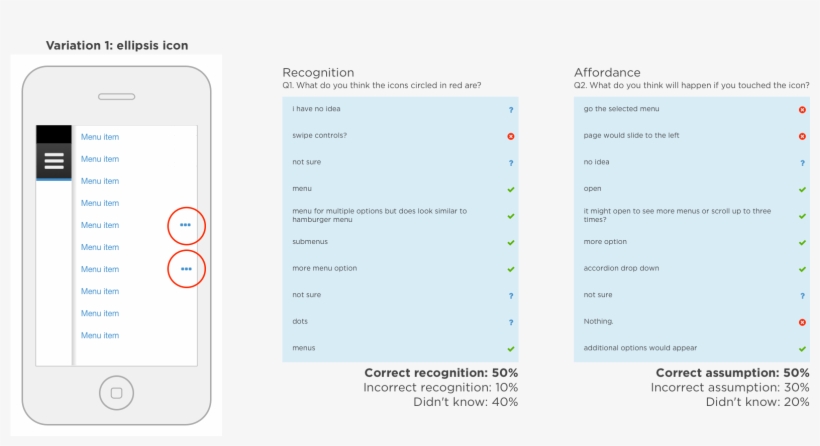 Mobile Ellipsis Test - Mobile Phone - Free Transparent PNG Download ...