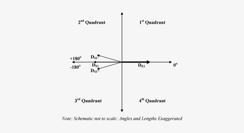 Vectors In Second Quadrant - Free Transparent PNG Download - PNGkey