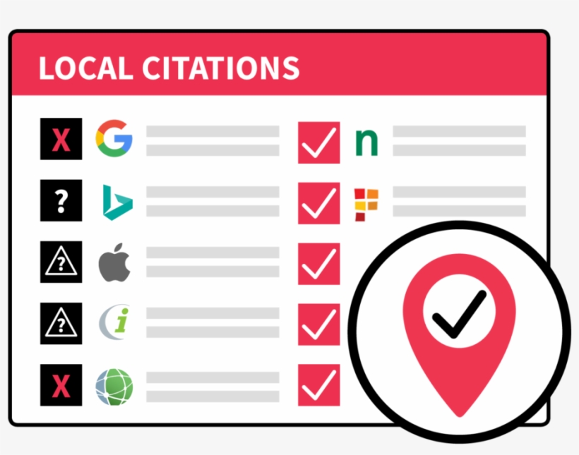 Inaccurate Business Details, Like A Wrong Phone Number, - Citation ...