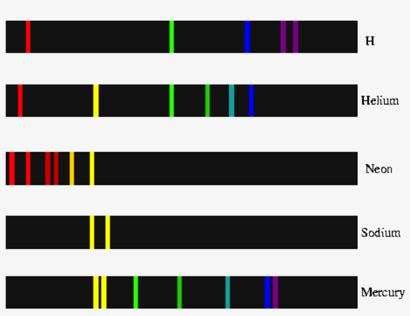 Each Element's Emission Spectrum Connects To That Element's - Atomic ...