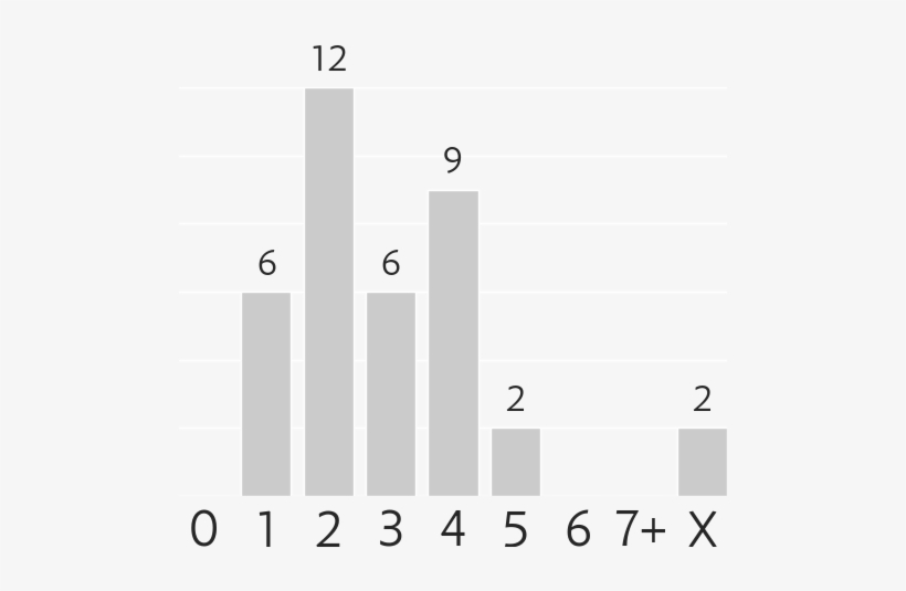 Mana Costs - Maná - Free Transparent PNG Download - PNGkey