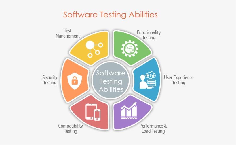 Software Security Testing - Software Testing - Free Transparent PNG ...