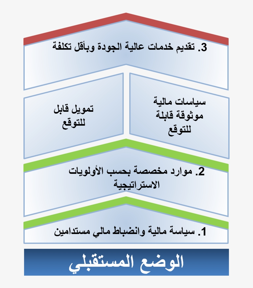 Objectives - Arab - Free Transparent PNG Download - PNGkey