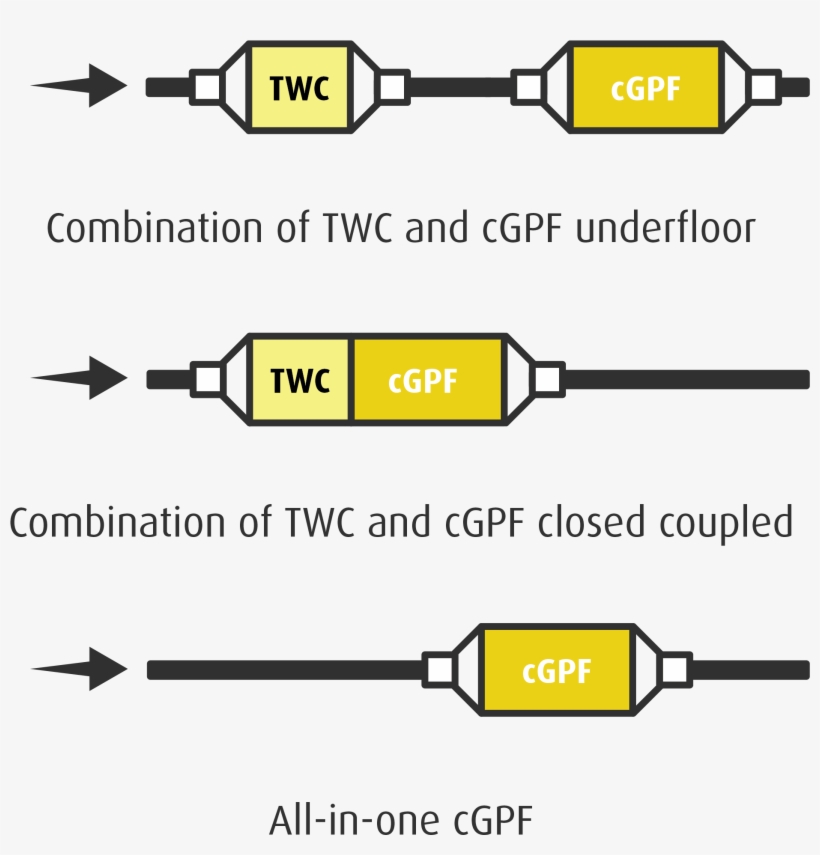 Most Important System Layouts For Gpf Containing Gasoline - Gasoline ...
