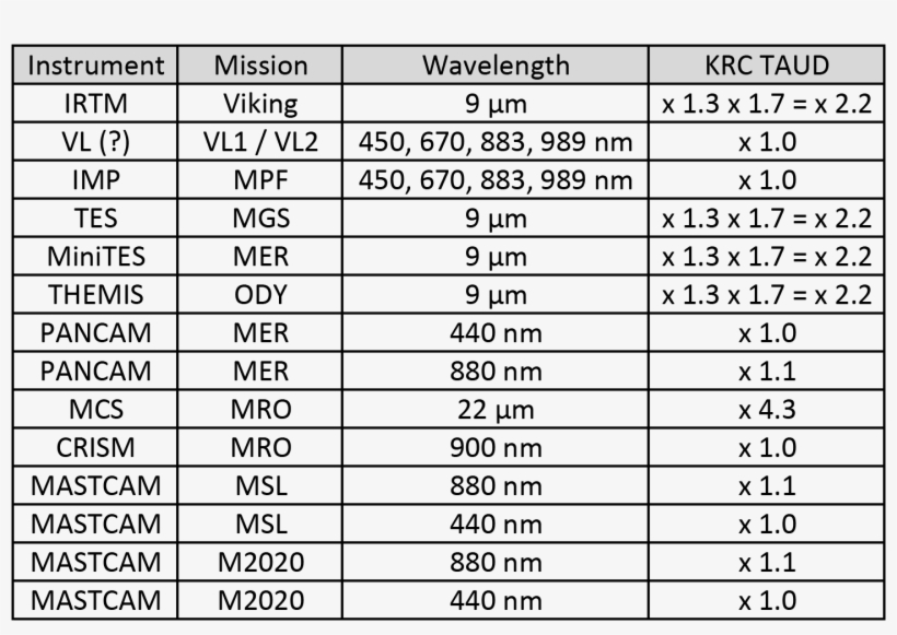 Opacity Table - Number - Free Transparent PNG Download - PNGkey
